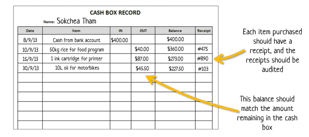 How to (try to) stop fraud on your project - tools4dev