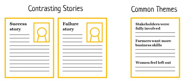 How to do great semi-structured interviews - tools4dev