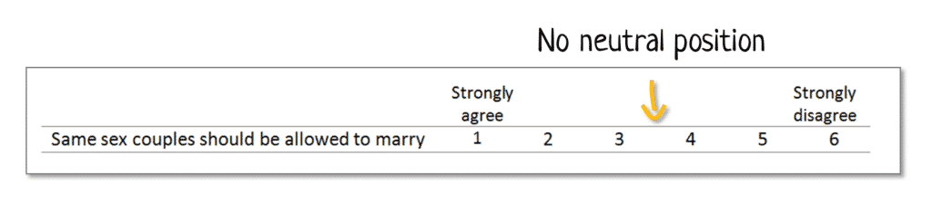 How To Write Awesome Survey Questions Part 2 Tools4dev