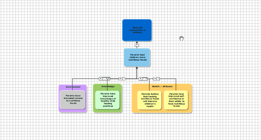 Creating theories of change with the Theory of Change Online (TOCO ...