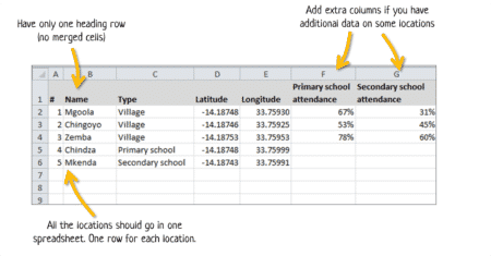 How to make a simple GPS map of your project - tools4dev