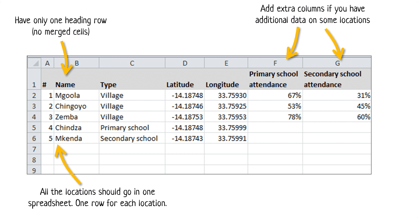 How To Make A Simple GPS Map Of Your Project Tools4dev