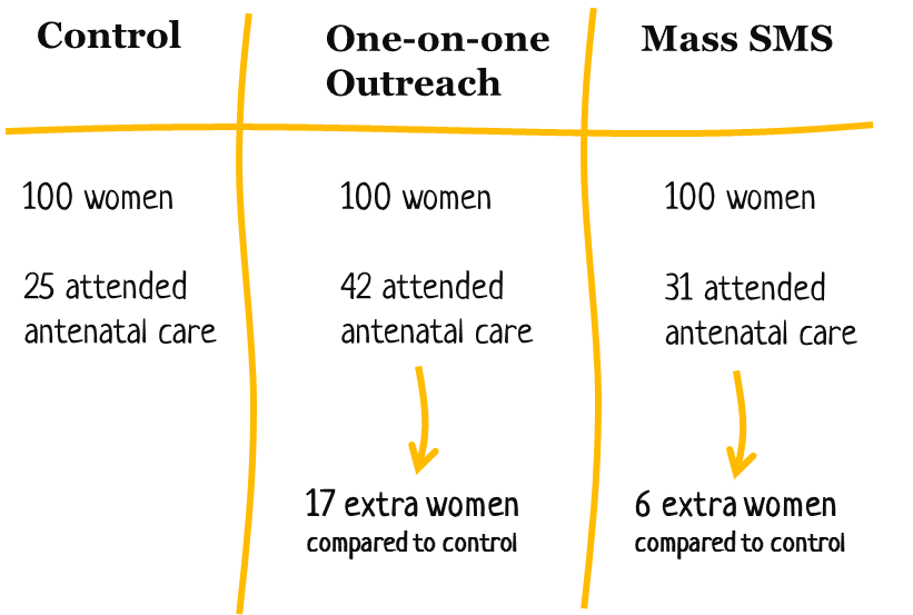 How To Do A Basic Cost effectiveness Analysis Tools4dev How To Do A Basic Cost effectiveness Analysis Tools4dev