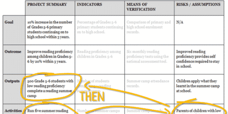 How to write a logical framework (logframe) - tools4dev