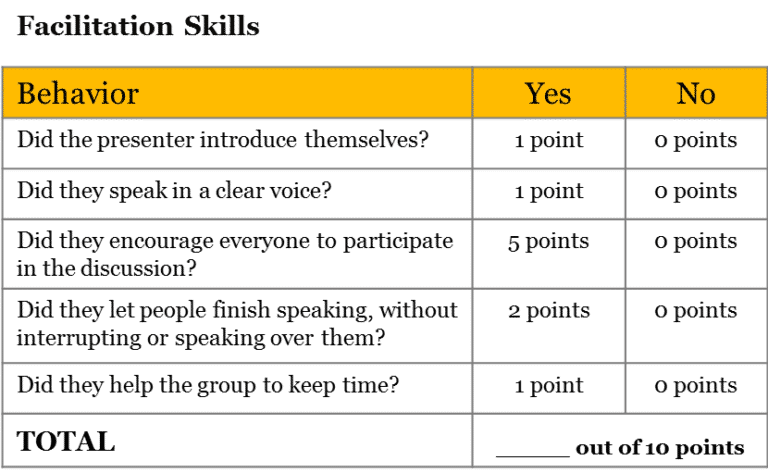 How to write a supervision checklist - tools4dev