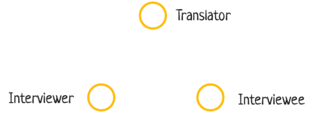 How to do great semi-structured interviews - tools4dev