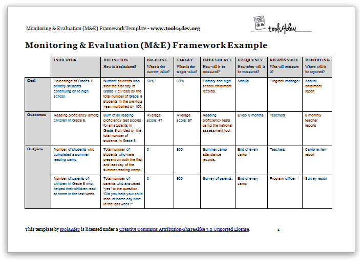 Monitoring And Evaluation M E Framework Template Tools4dev