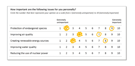 How to pretest and pilot a survey questionnaire - tools4dev