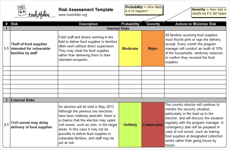 Risk assessment template - tools4dev